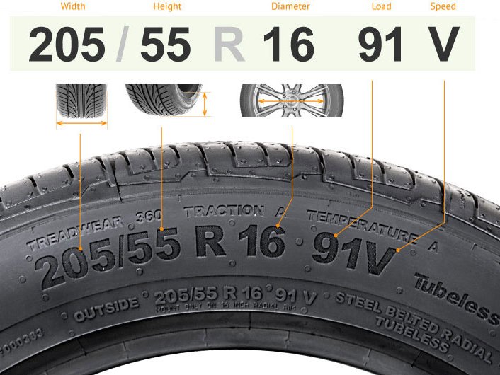 How to Check Tyre Wear and When to Replace Your Tyres - mytyres.co.uk